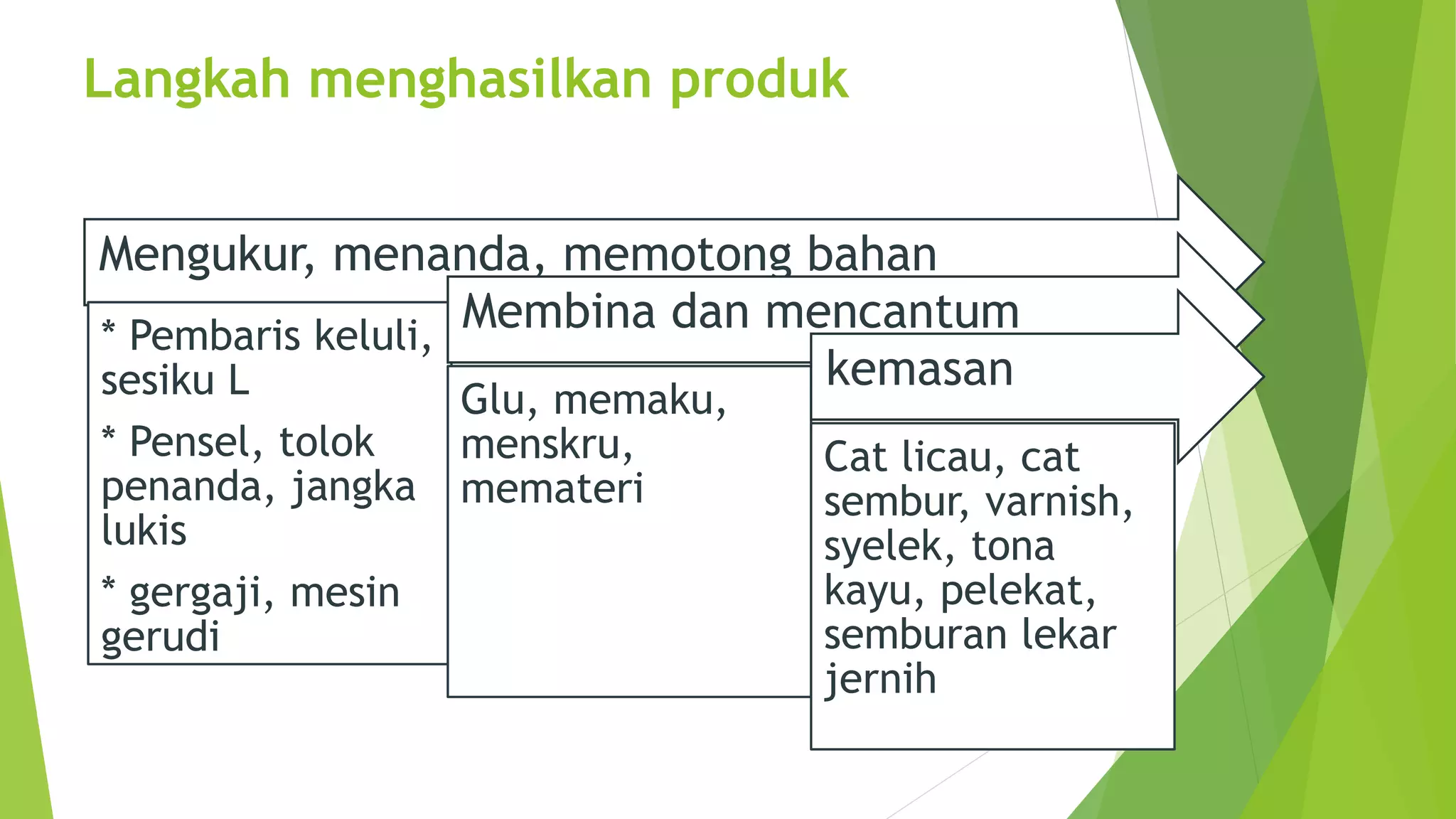 PENGHASILAN PRODUK.pptx