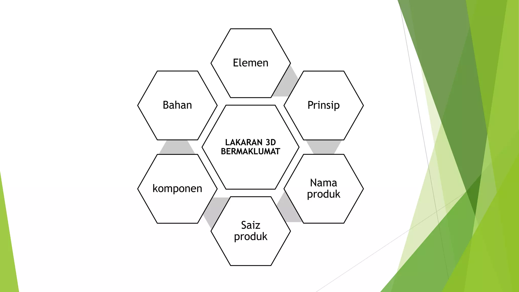 PENGHASILAN PRODUK.pptx