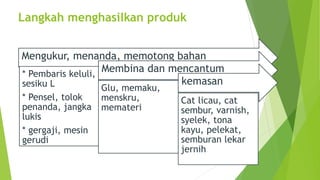 PENGHASILAN PRODUK.pptx