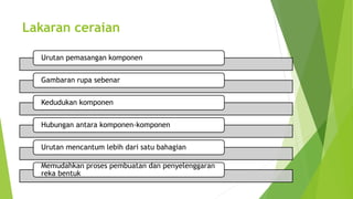 PENGHASILAN PRODUK.pptx