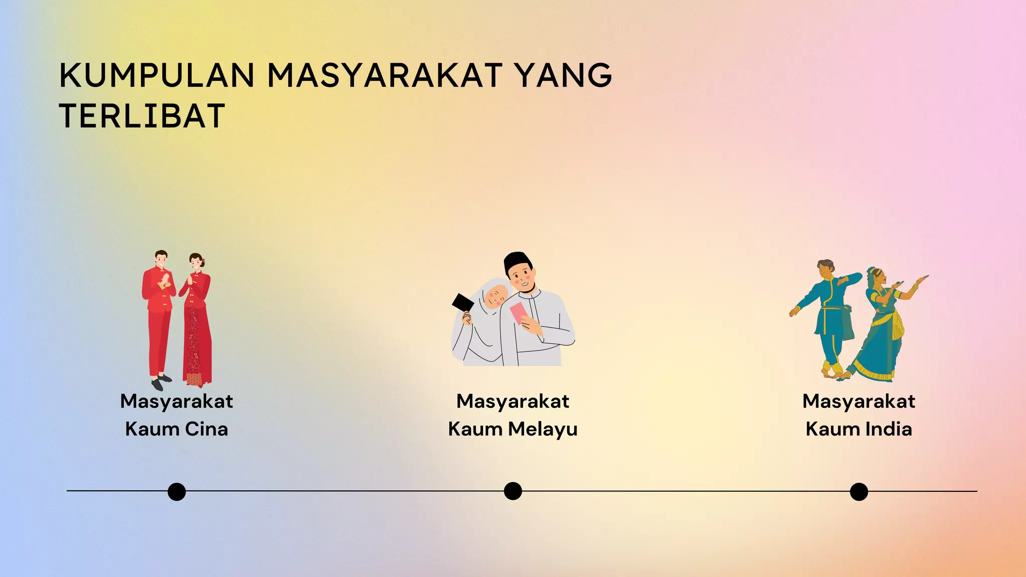 Penghayatan Etika dan Peradaban - Sambutan Perayaan Kaum di Malaysia | PDF