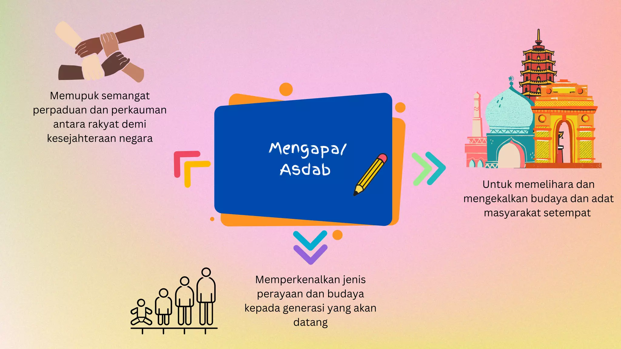 Penghayatan Etika dan Peradaban - Sambutan Perayaan Kaum di Malaysia | PDF
