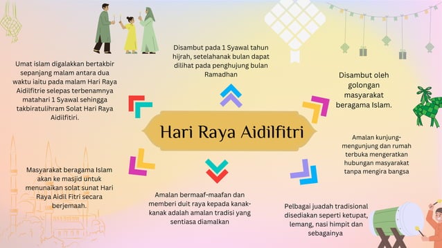 Penghayatan Etika dan Peradaban - Sambutan Perayaan Kaum di Malaysia | PDF