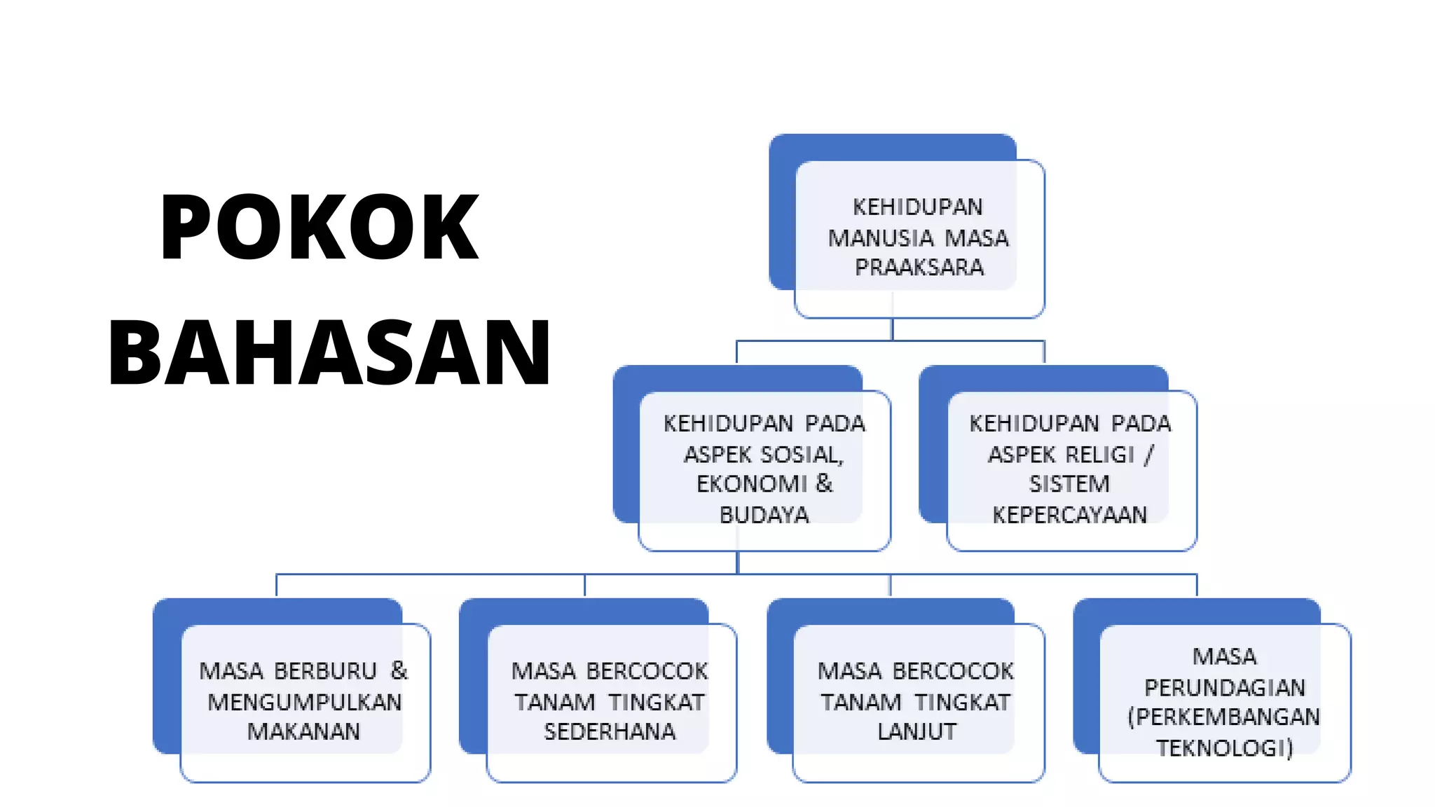 Penghidupan Manusia Masa Praaksara | PDF