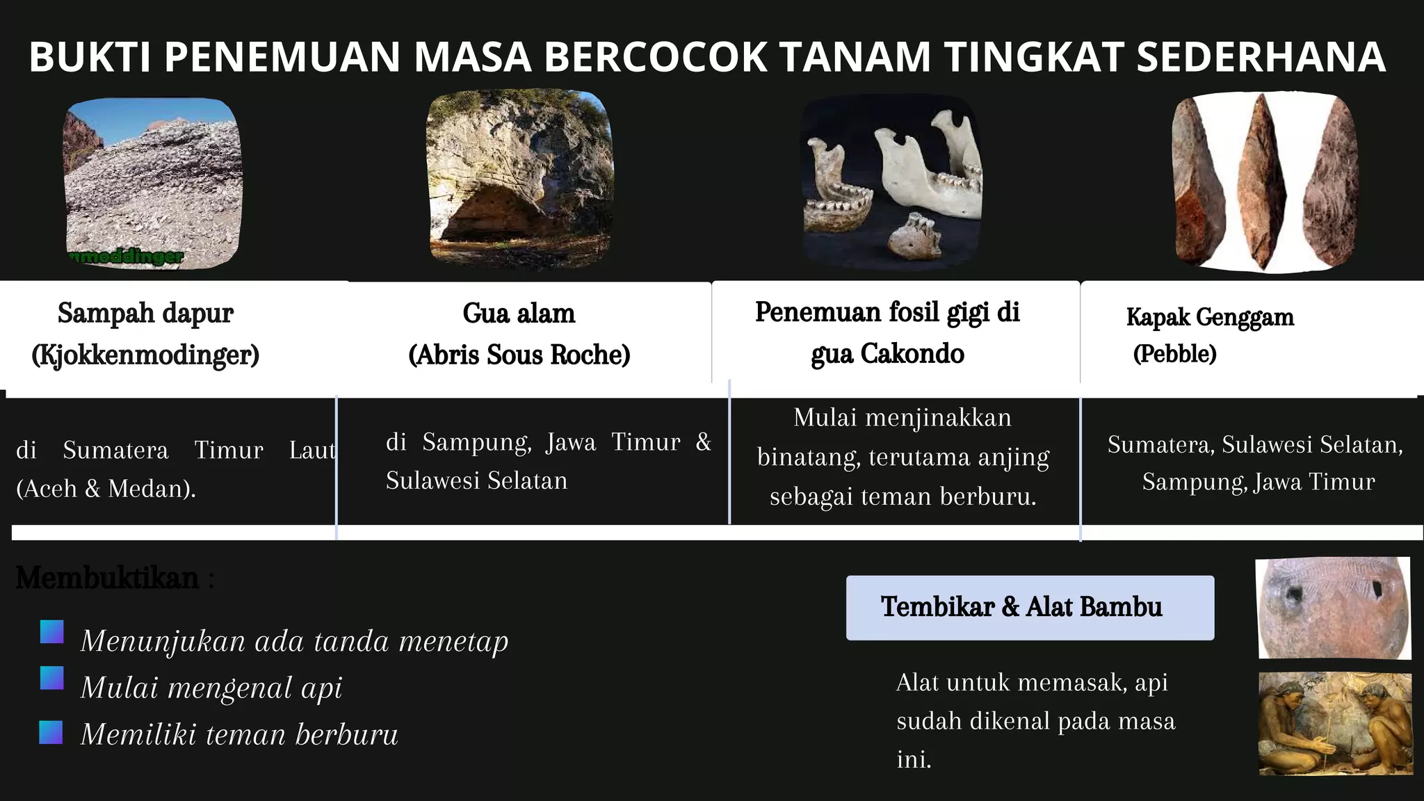 Penghidupan Manusia Masa Praaksara | PDF