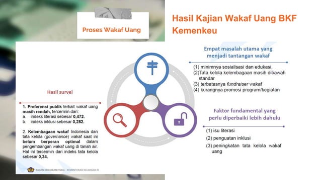 Penghimpunan Wakaf-fin.pptx