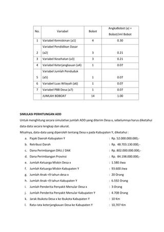 Penghitungan alokasi dana desa | PDF