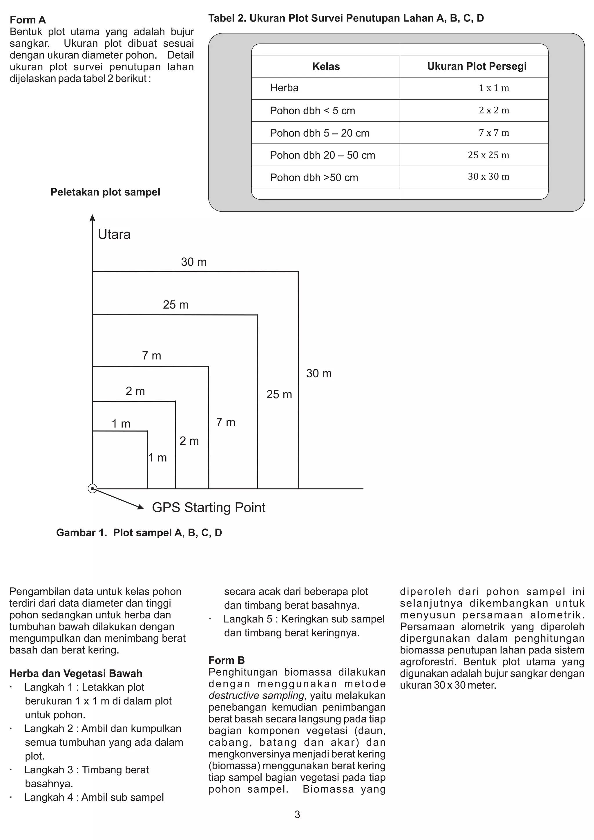 Penghitungan biomassa potensi karbon | PDF