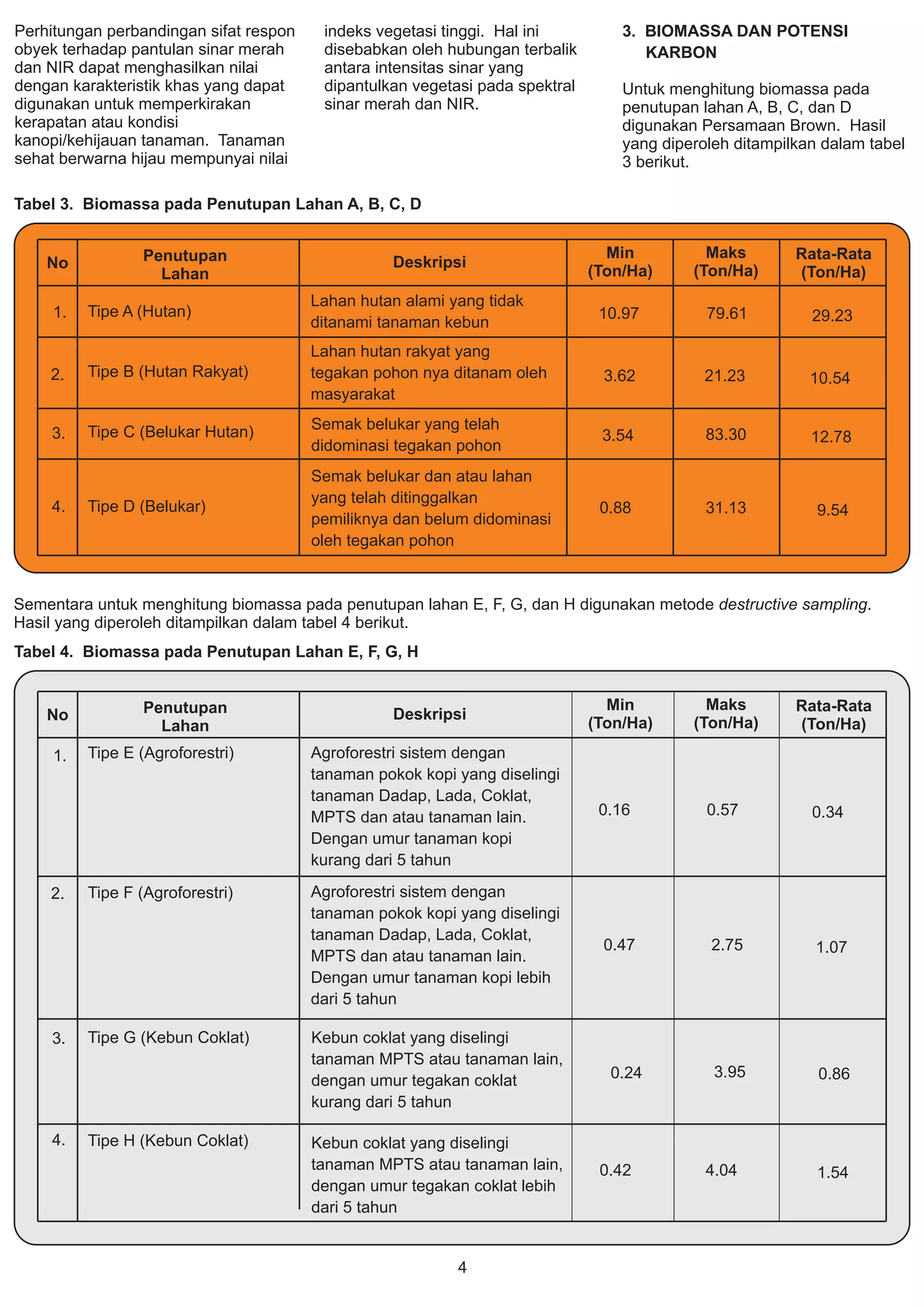 Penghitungan biomassa potensi karbon | PDF