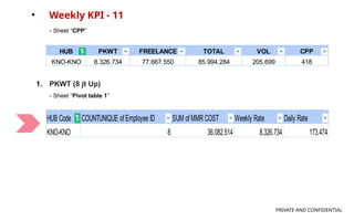 Penghitungan CPP saat Operation berjalan | PPT