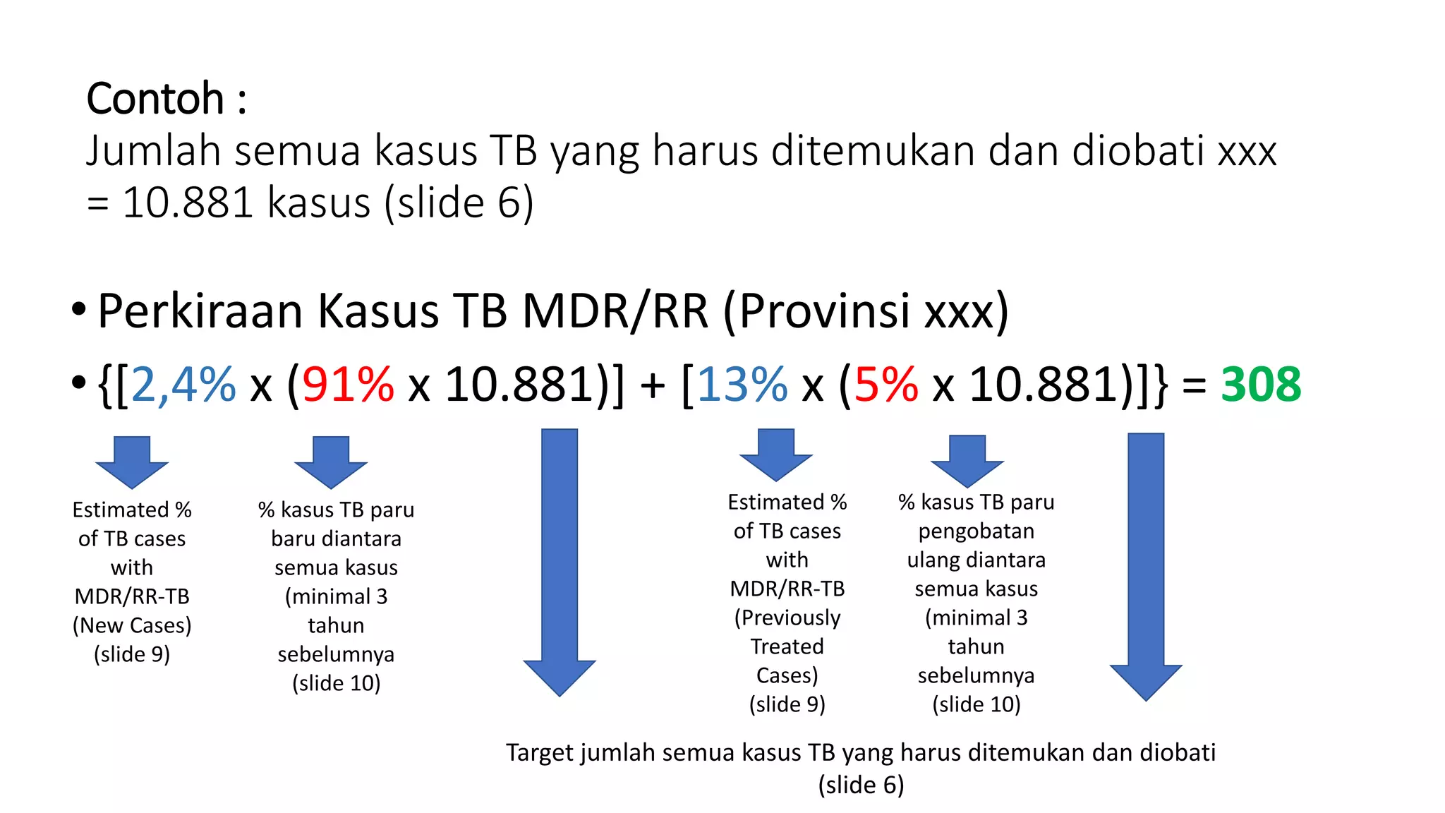 PENGHITUNGAN TARGET TB RO 15052020.pptx
