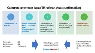 PENGHITUNGAN TARGET TB RO 15052020.pptx