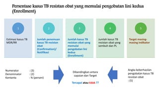 PENGHITUNGAN TARGET TB RO 15052020.pptx