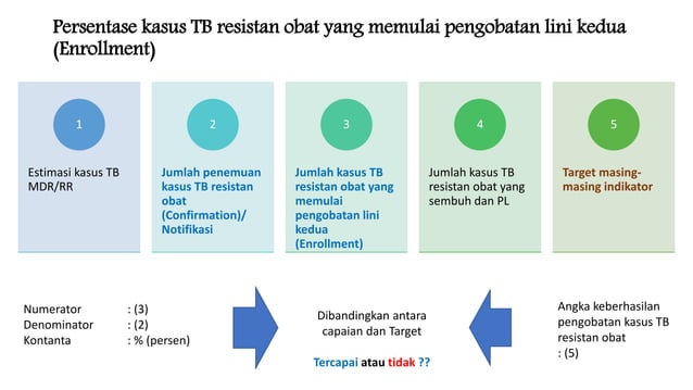 PENGHITUNGAN TARGET TB RO 15052020.pptx