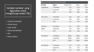 PENGHITUNGAN TARGET TB RO 15052020.pptx