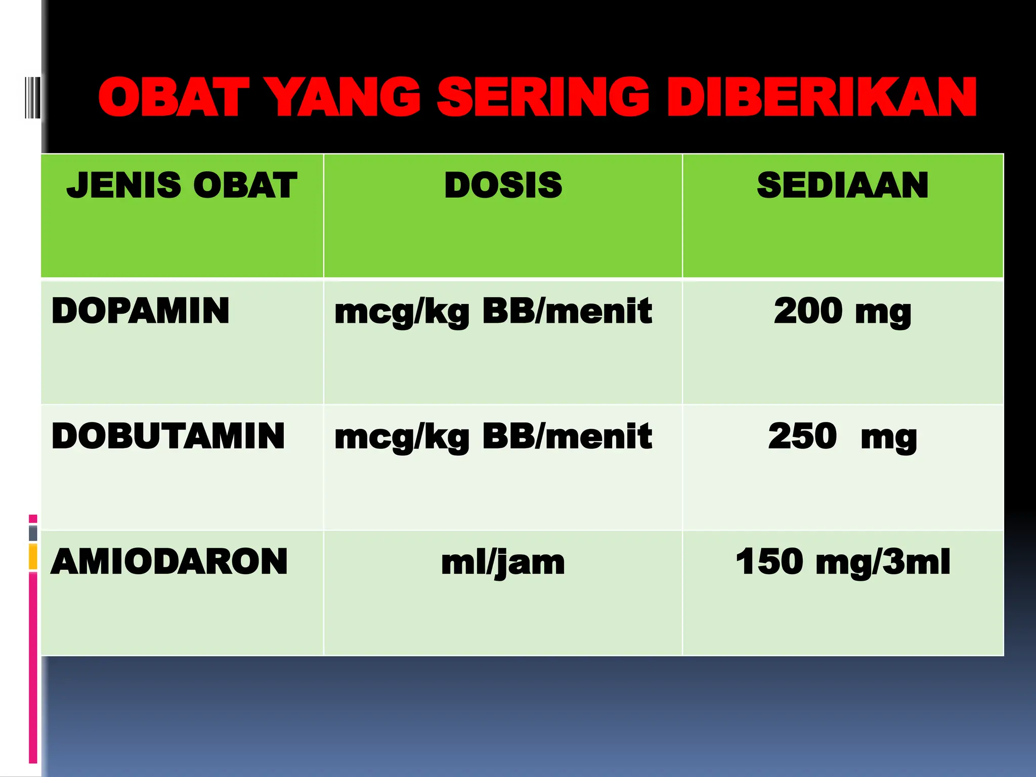 PENGHITUNGAN TITRASI OBAT PADA PASIEN KEPERAWATAN KRITIS.pptx