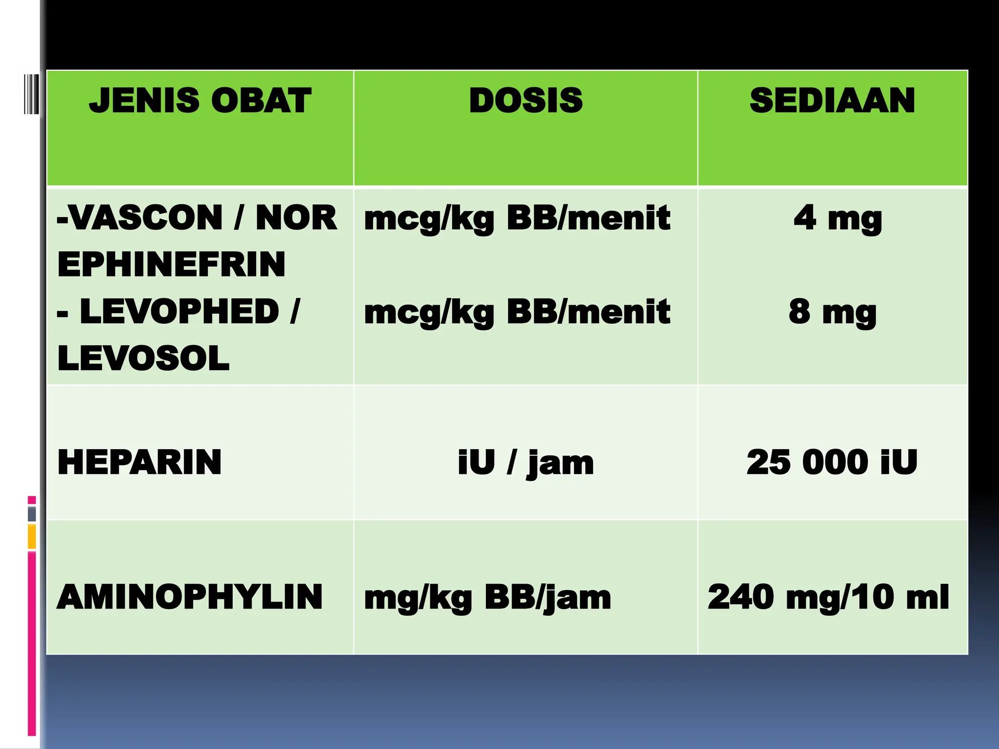 PENGHITUNGAN TITRASI OBAT PADA PASIEN KEPERAWATAN KRITIS.pptx