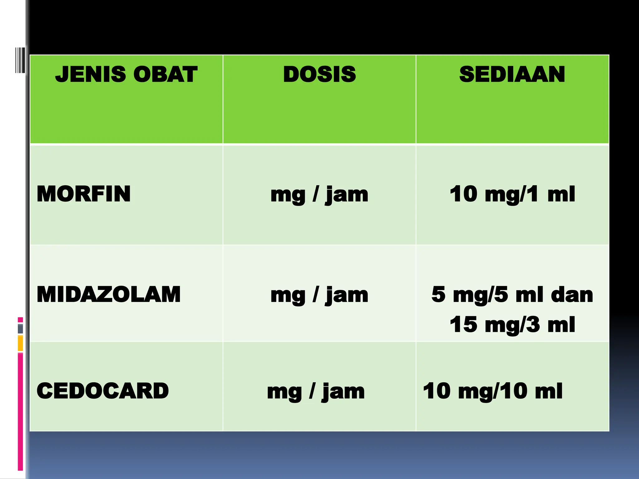 PENGHITUNGAN TITRASI OBAT PADA PASIEN KEPERAWATAN KRITIS.pptx