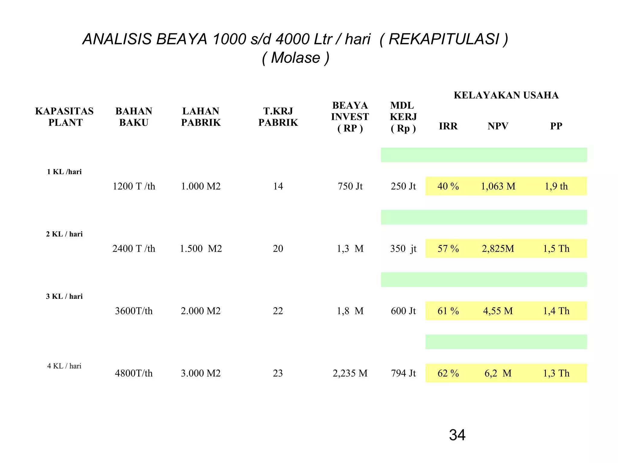 Penghitungan yield etanol | PPT