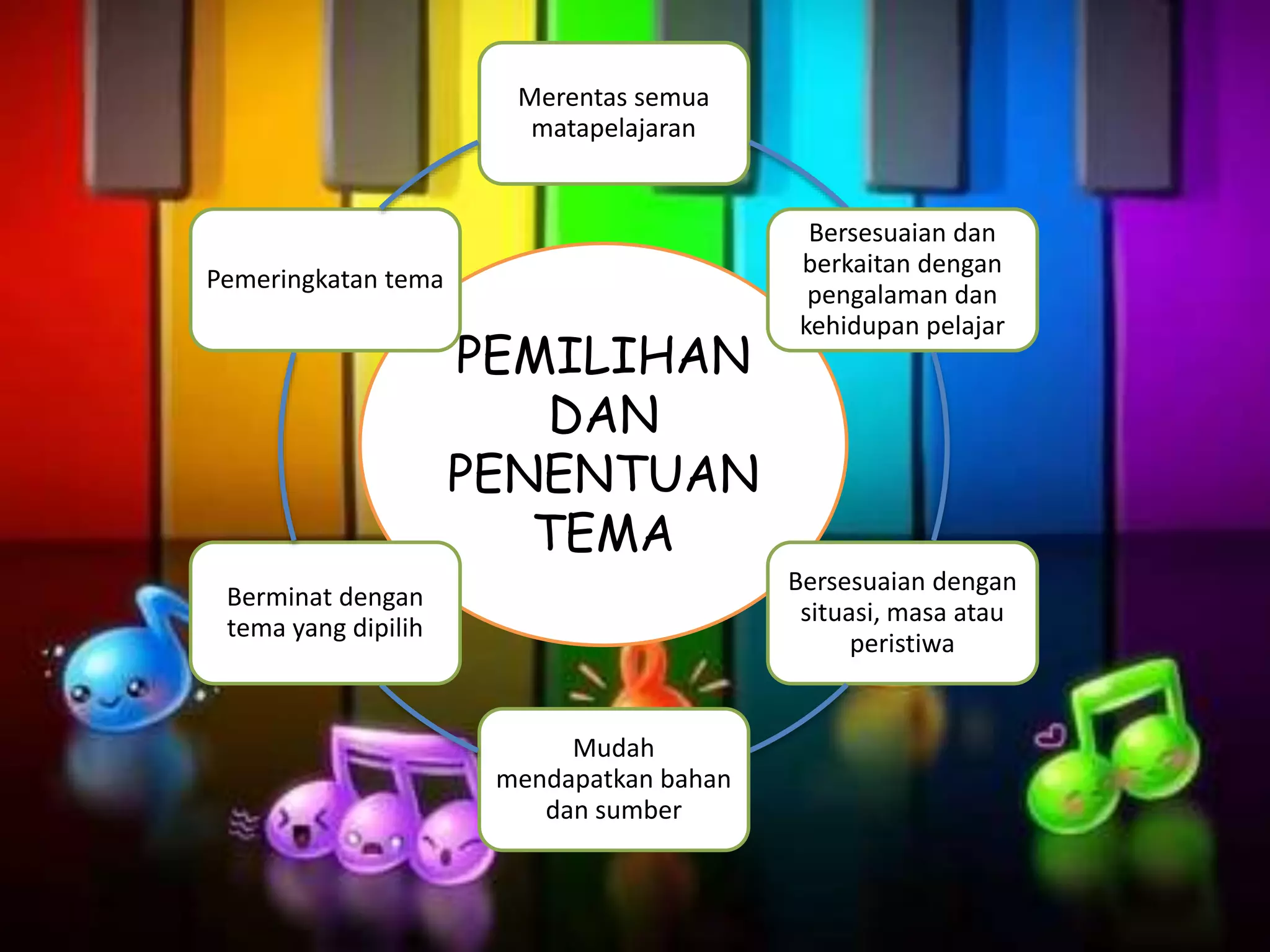 Penghubungkaitan seni visual, muzik dan pergerakan (Kumpulan 3) | PPTX