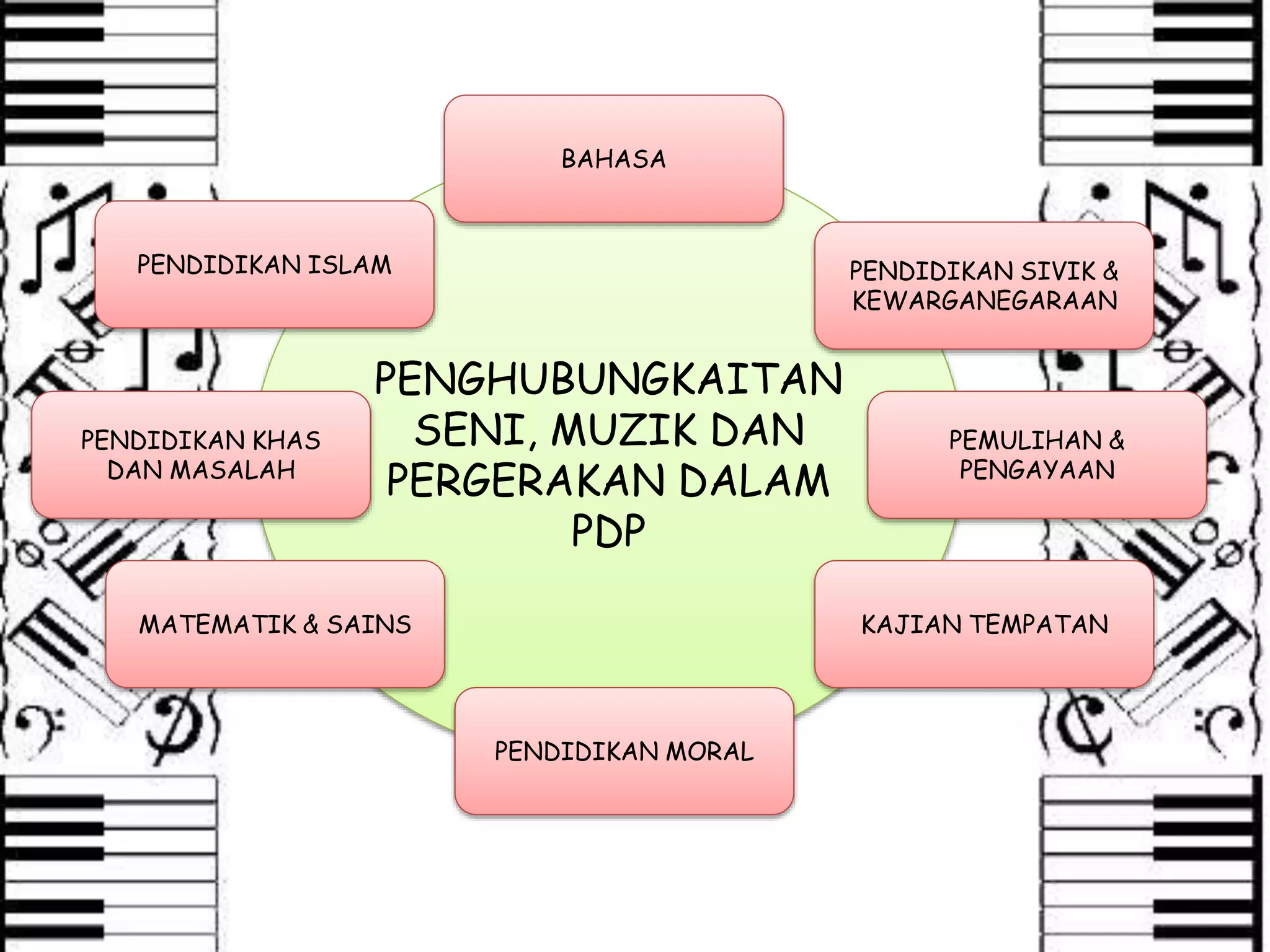Penghubungkaitan seni visual, muzik dan pergerakan (Kumpulan 3) | PPTX