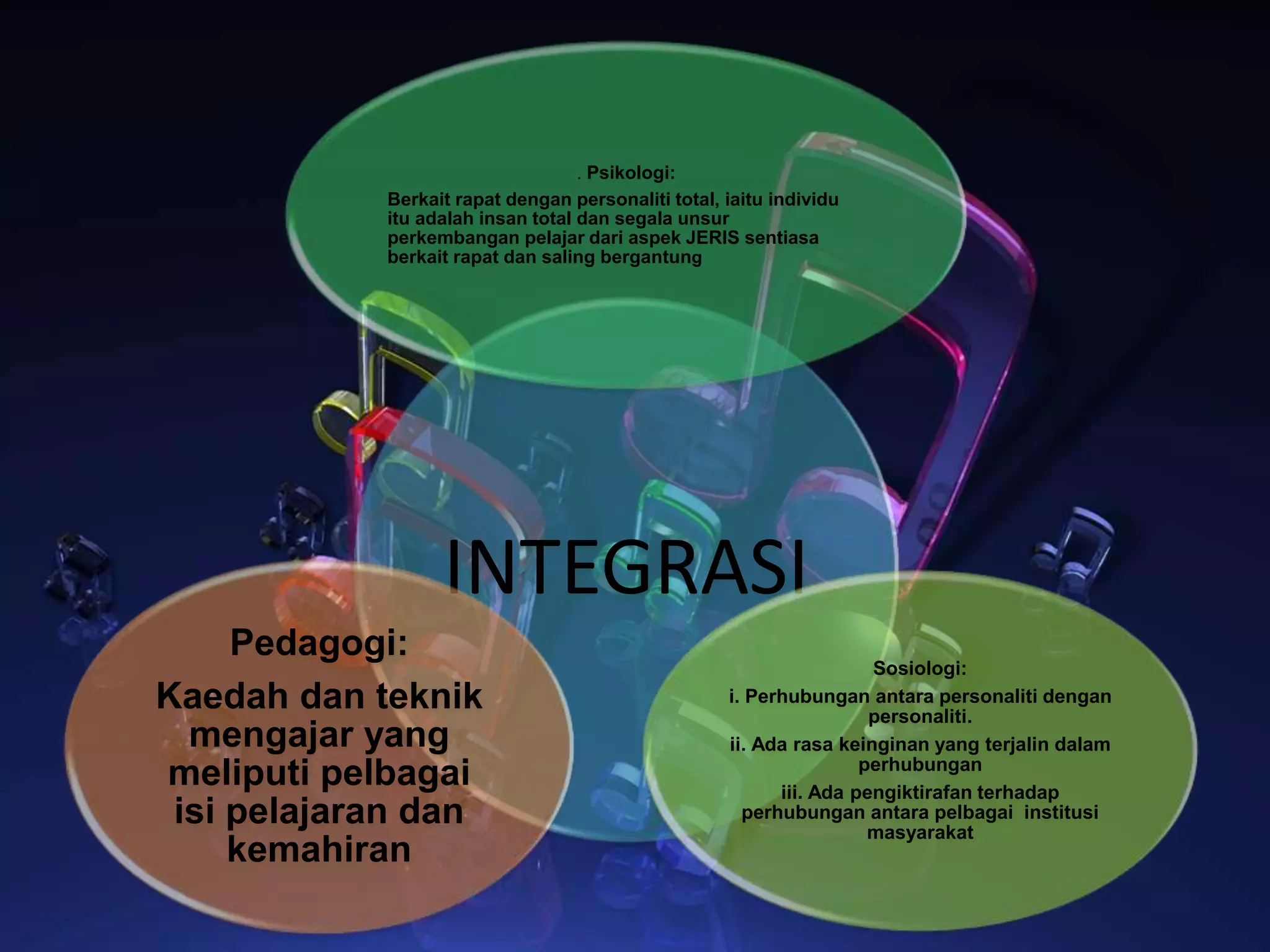 Penghubungkaitan seni visual, muzik dan pergerakan (Kumpulan 3) | PPTX