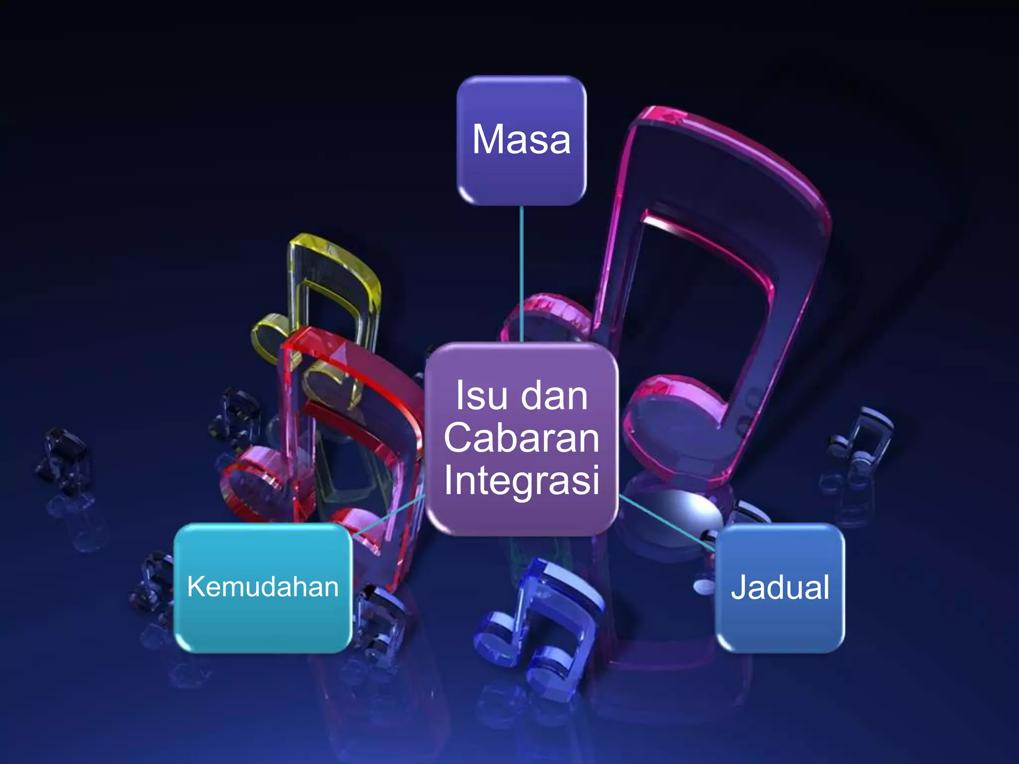 Penghubungkaitan seni visual, muzik dan pergerakan (Kumpulan 3) | PPT