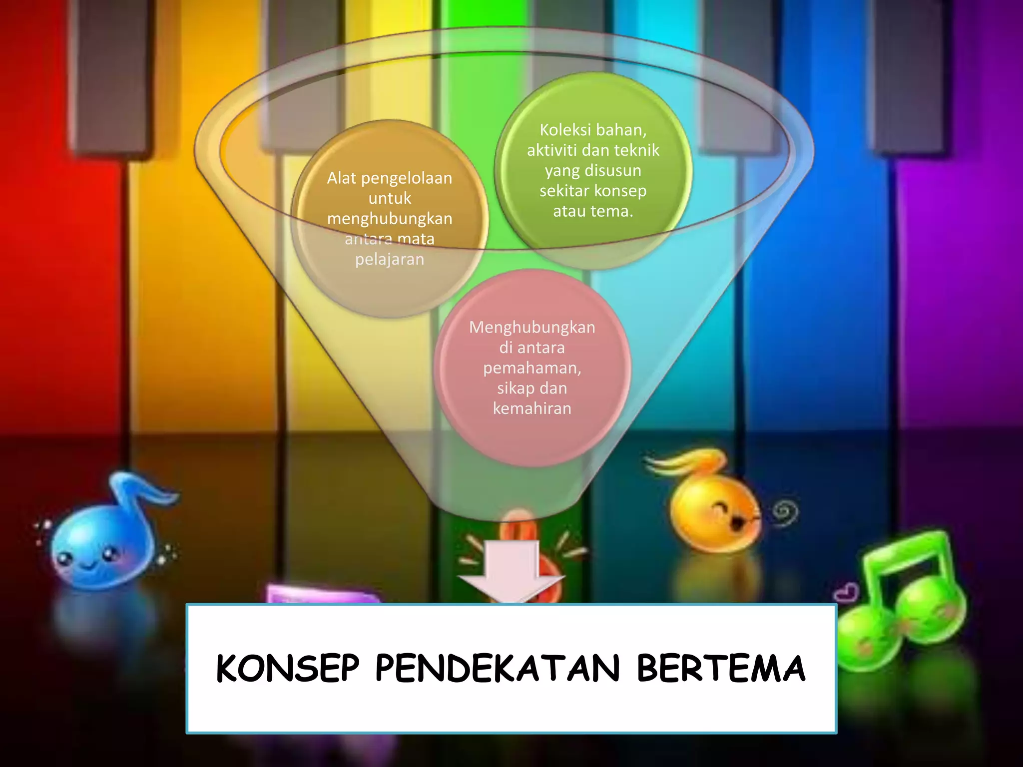 Penghubungkaitan seni visual, muzik dan pergerakan (Kumpulan 3) | PPT