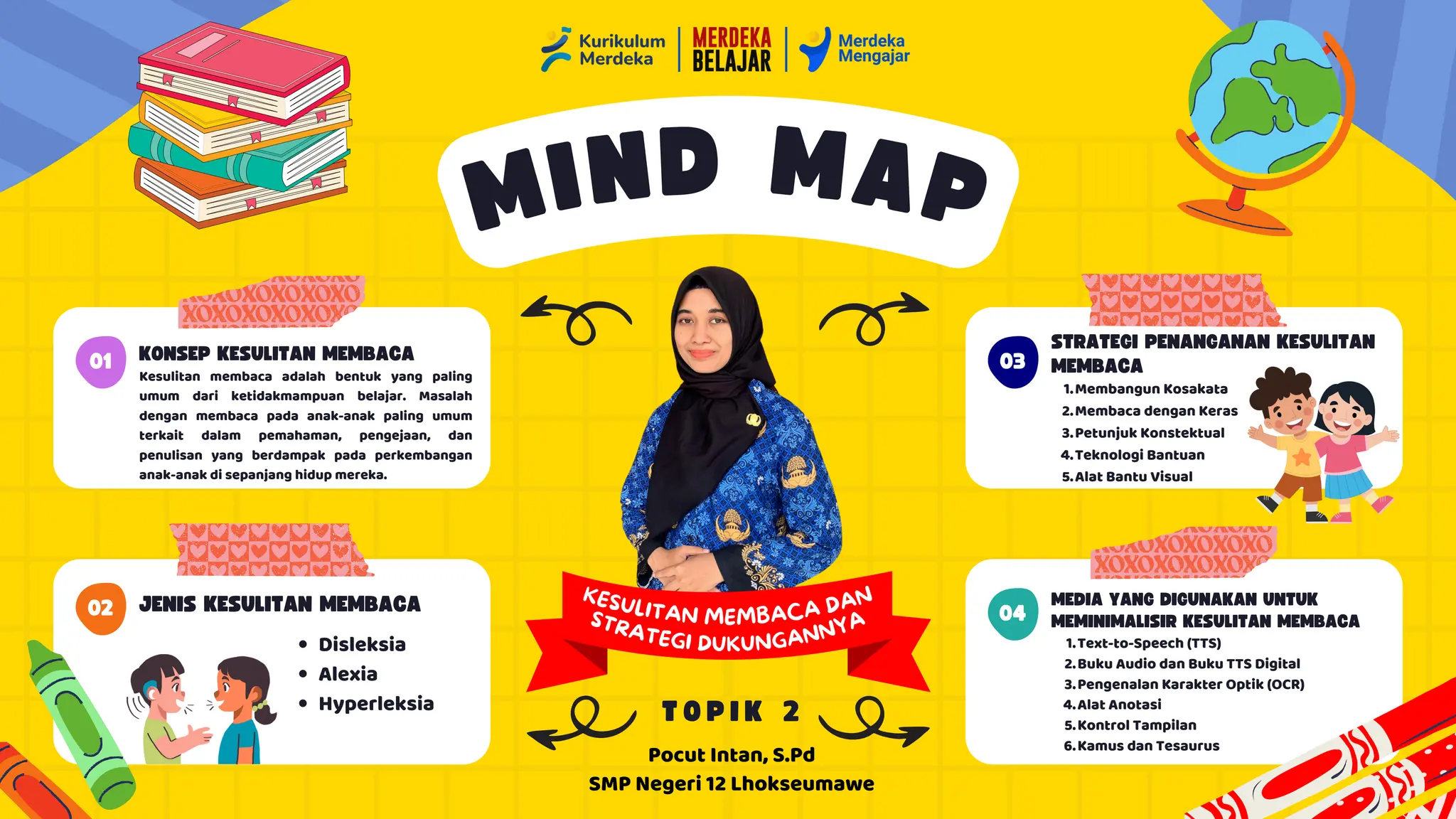 Pengimbasan Anak Kesulitan Belajar 1-4.pdf