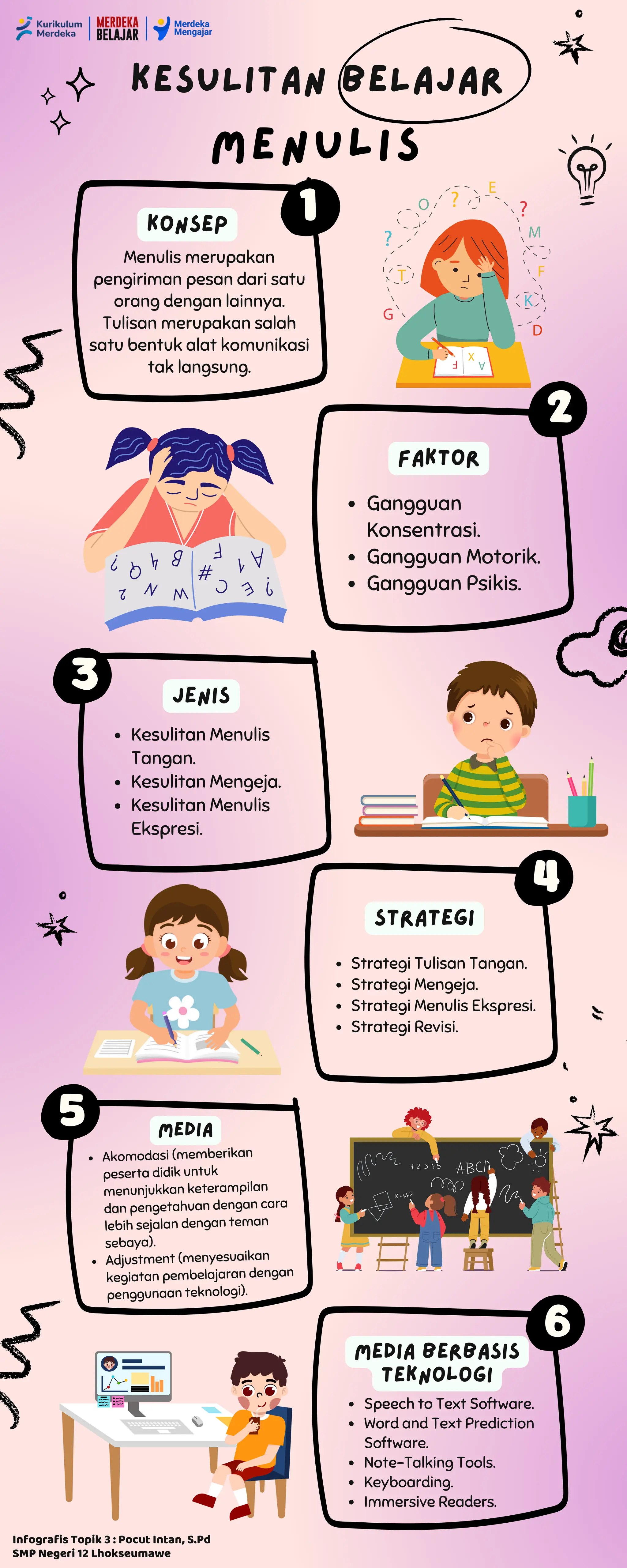 Pengimbasan Anak Kesulitan Belajar 1-4.pdf