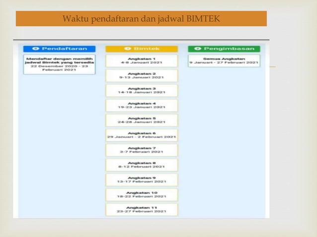 PENGIMBASAN_GURU_BELAJAR_SERI_AKM. pptx | PPT