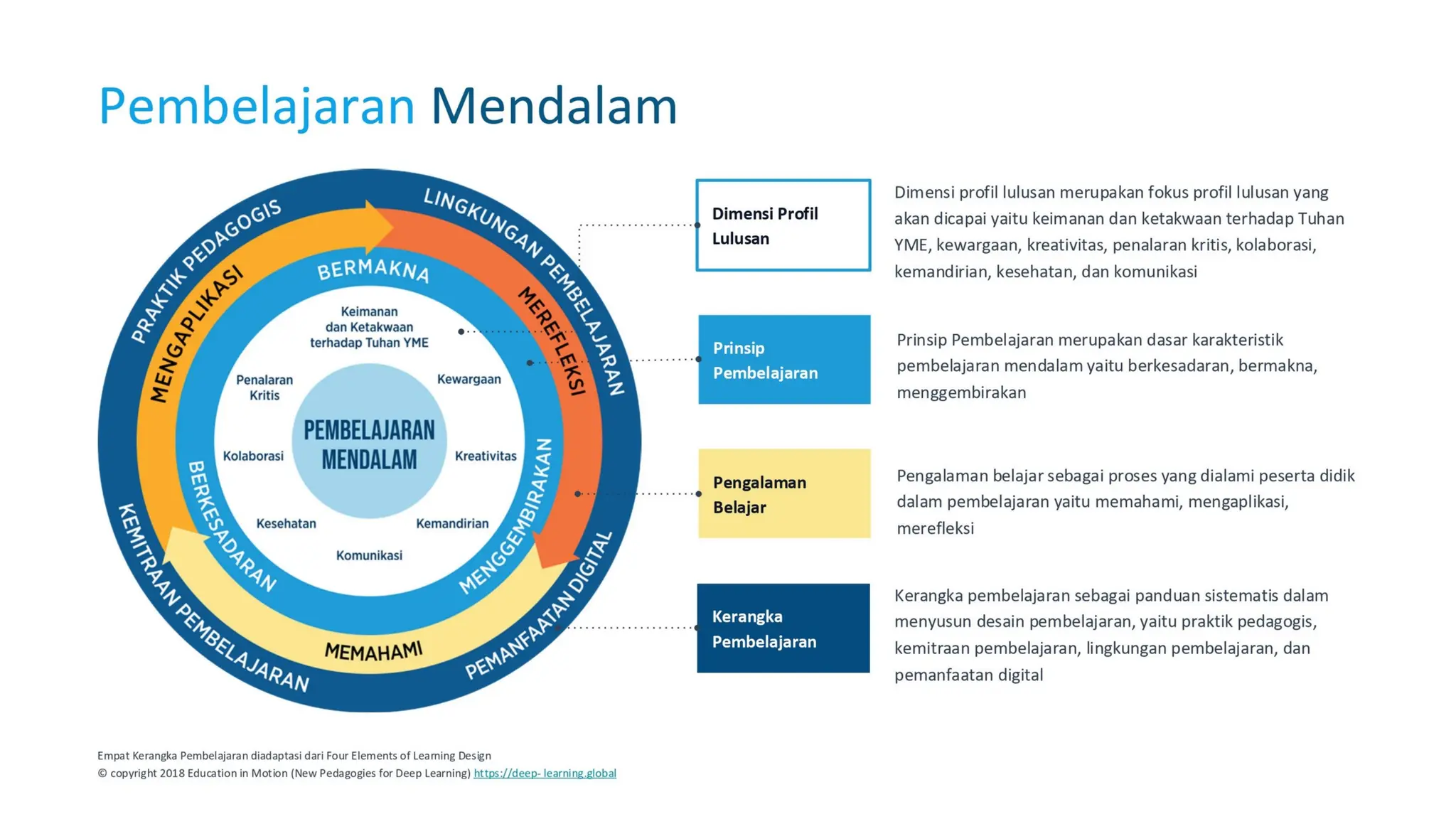 PENGIMBASAN PEMBELAJARAN MENDALAM (DEEP LEARNING) | PPTX