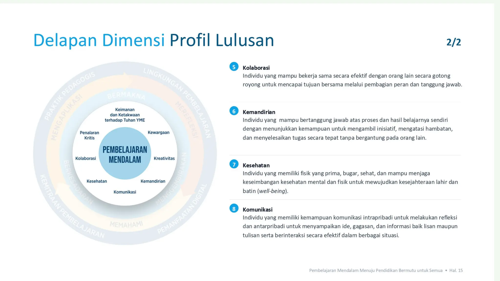 PENGIMBASAN PEMBELAJARAN MENDALAM (DEEP LEARNING) | PPTX