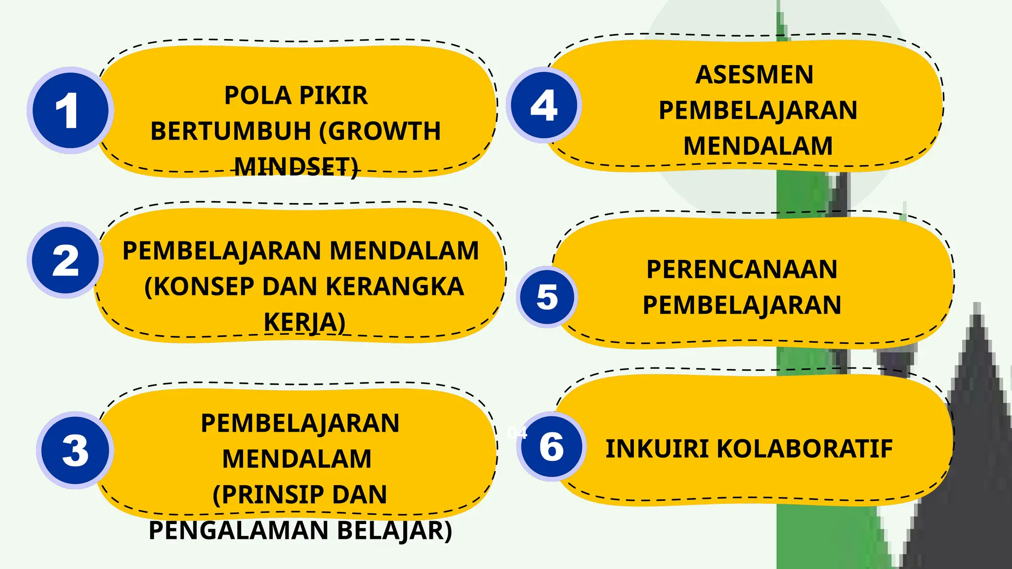 PENGIMBASAN PEMBELAJARAN MENDALAM (DEEP LEARNING) | PPTX