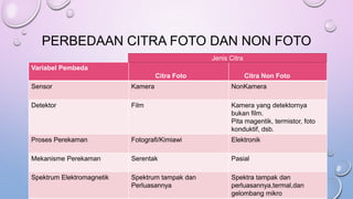 Penginderaan Jauh - Kelompok Stevina | PPT