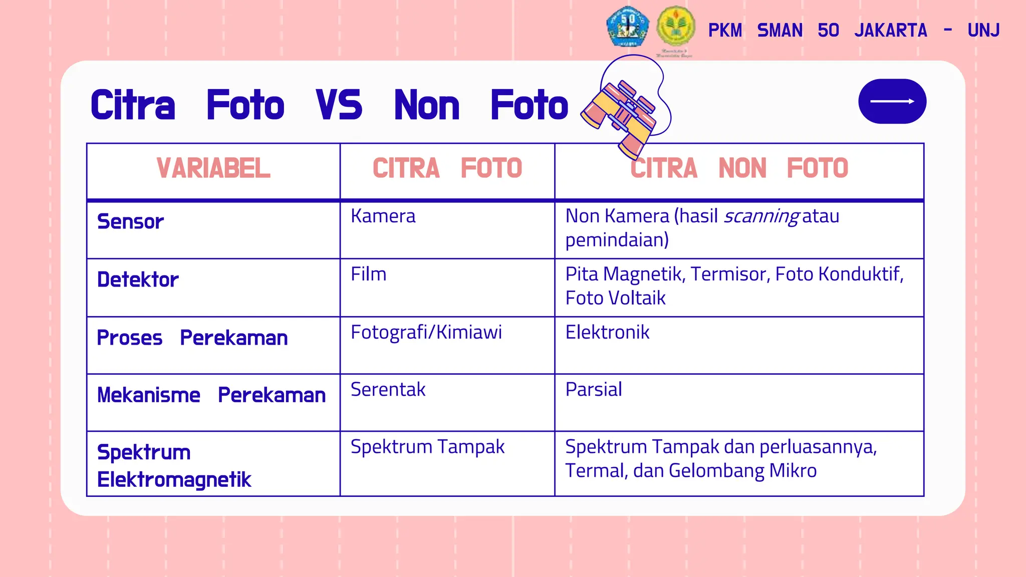 Kelas X_Geografi_Penginderaan Jauh dan SIG.pptx