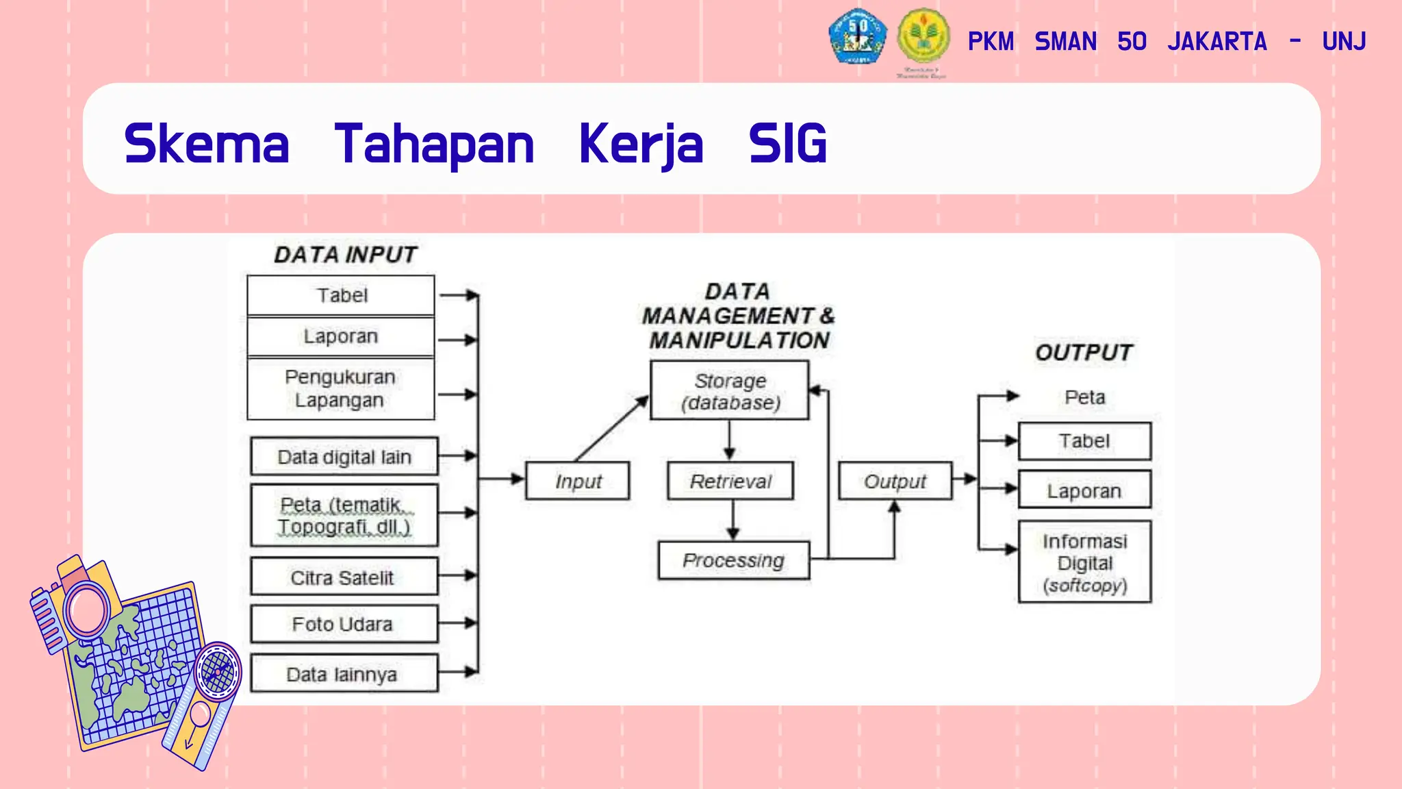 Kelas X_Geografi_Penginderaan Jauh dan SIG.pptx