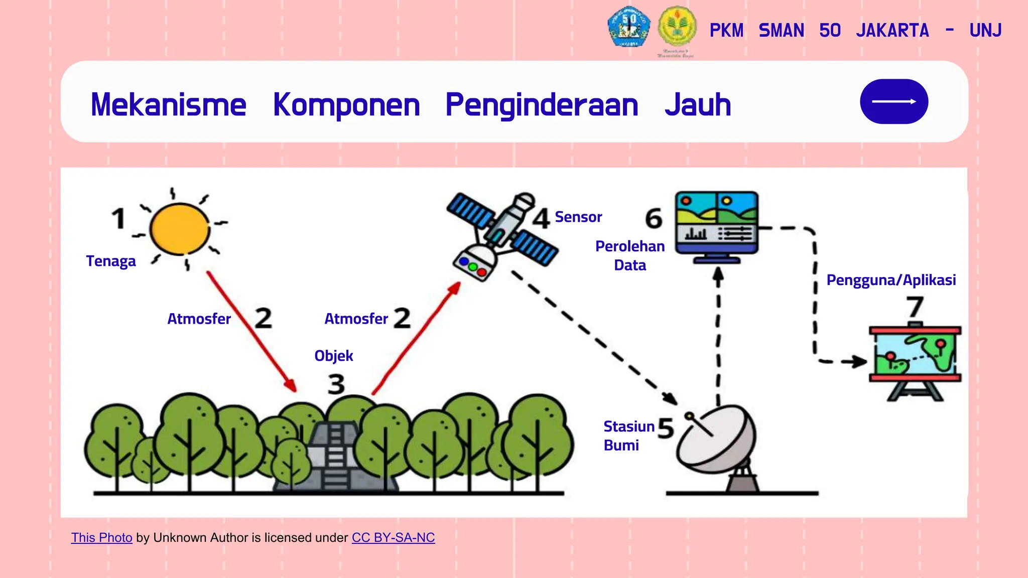 Kelas X_Geografi_Penginderaan Jauh dan SIG.pptx