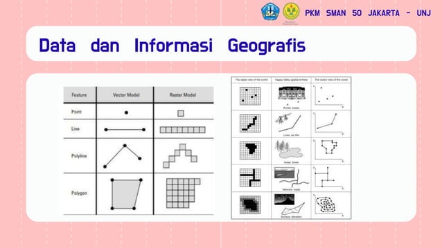Kelas X_Geografi_Penginderaan Jauh dan SIG.pptx