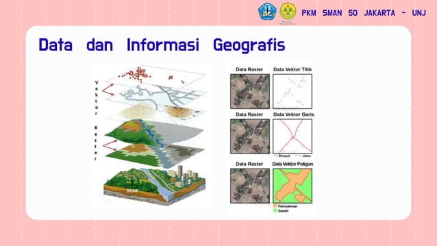 Kelas X_Geografi_Penginderaan Jauh dan SIG.pptx