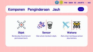 Kelas X_Geografi_Penginderaan Jauh dan SIG.pptx