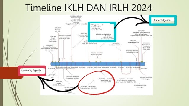 Penginputan Indeks Kualitas Lingkungan Hidup (IKLH).pptx