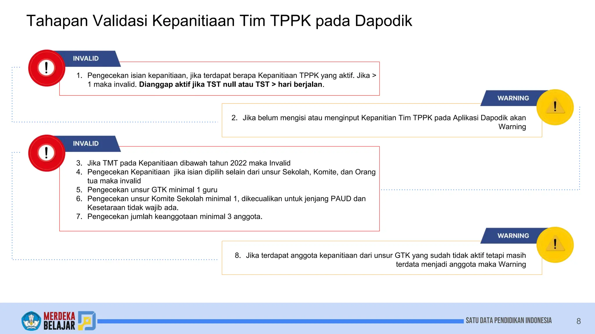 Penginputan TPPK di Dapodik, suatu cara praktis.pptx