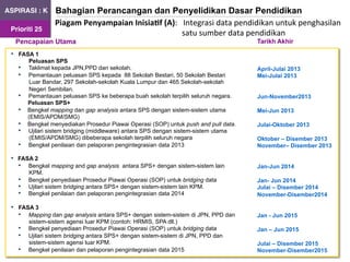 Pengintegrasian data kpm (21 jan2013) | PPT