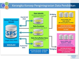 Pengintegrasian data kpm (21 jan2013) | PDF