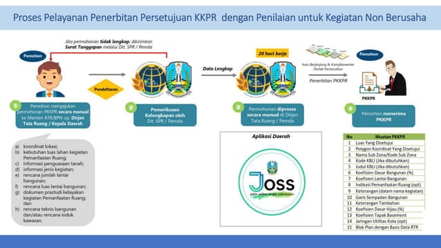 PENGINTEGRASIAN PENYELENGGARAAN PENATAAN RUANG DALAM OSS.pptx