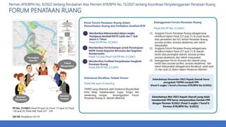 PENGINTEGRASIAN PENYELENGGARAAN PENATAAN RUANG DALAM OSS.pptx