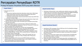 PENGINTEGRASIAN PENYELENGGARAAN PENATAAN RUANG DALAM OSS.pptx