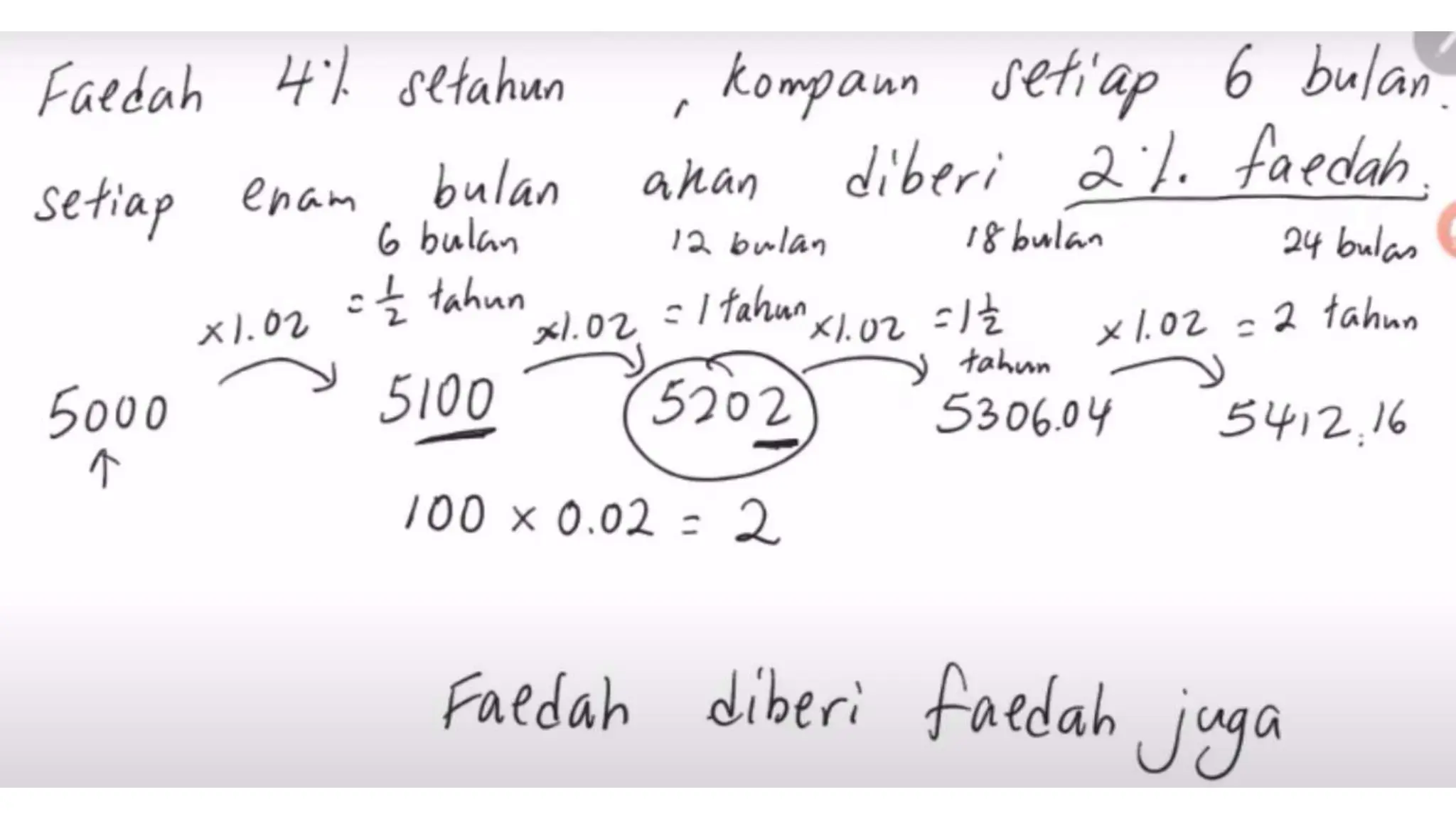 SIMPANAN DAN PELABURAN, KREDIT DAN HUTANG | PPT