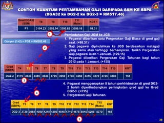 sbpa | PPTX